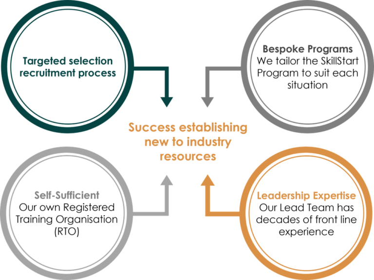 Home - Corecrew Training