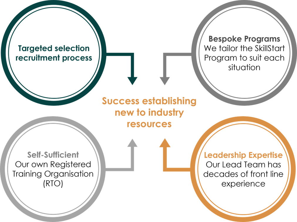 Home - Corecrew Training