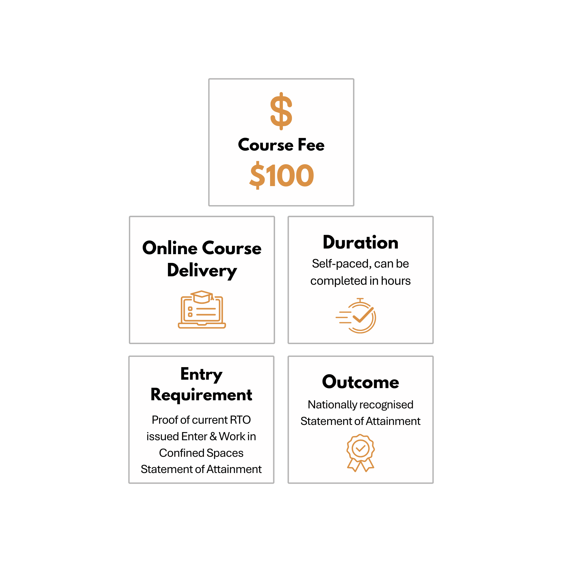Confined Space Online Refresher - Core Crew Training